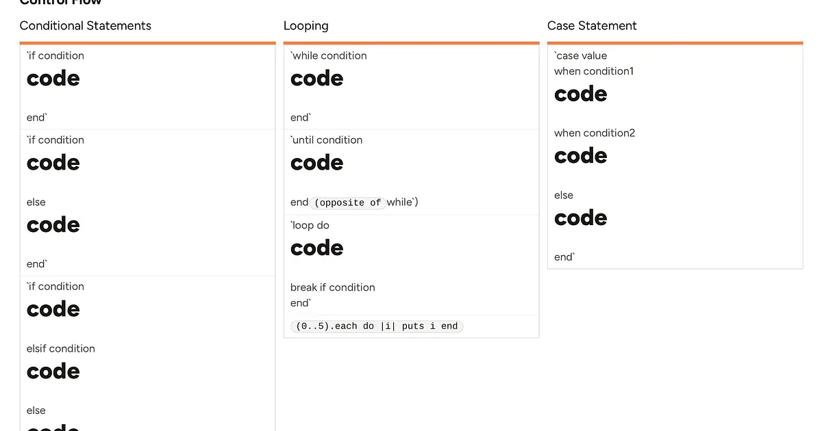Crystal Programming Language Cheatsheet | Cheat Sheets Hero