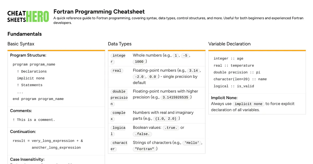 Fortran Programming Cheatsheet | Cheat Sheets Hero