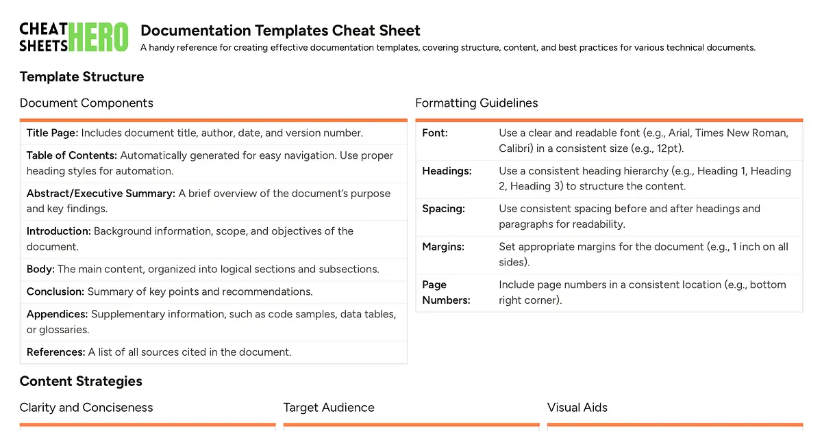 Documentation Templates Cheat Sheet Cheatsheet | Cheat Sheets Hero