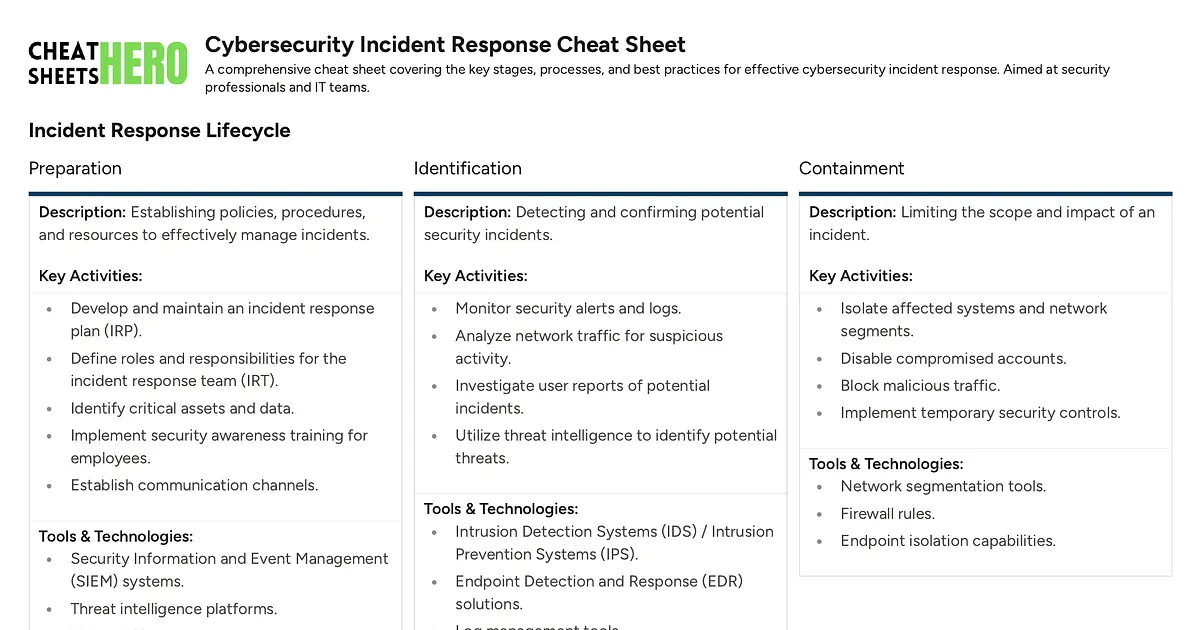 Cybersecurity Incident Response Cheat Sheet | Cheat Sheets Hero