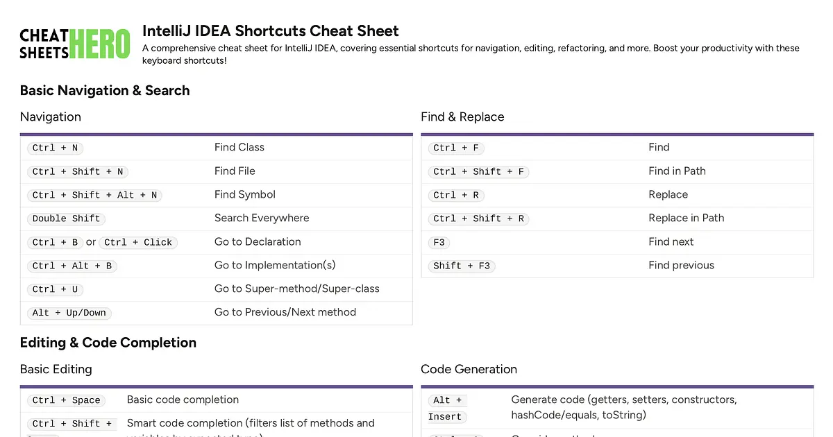 IntelliJ IDEA Shortcuts Cheat Sheet Cheatsheet | Cheat Sheets Hero