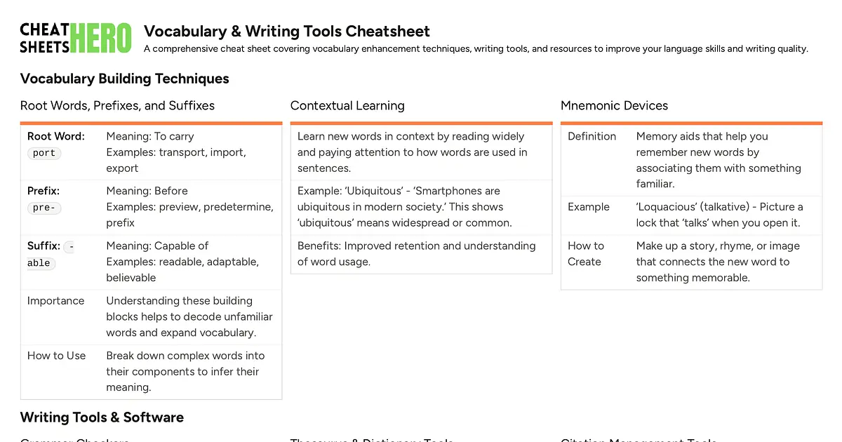 Vocabulary & Writing Tools Cheatsheet | Cheat Sheets Hero