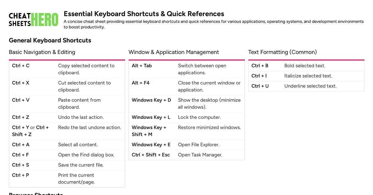 Essential Keyboard Shortcuts & Quick References | Cheat Sheets Hero