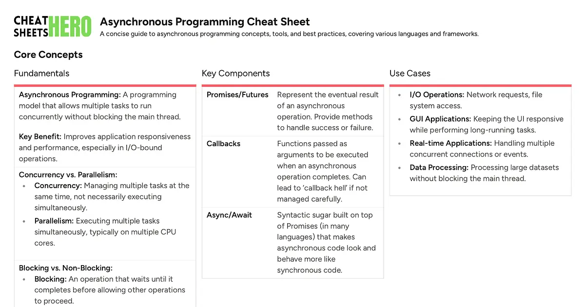 Asynchronous Programming Cheat Sheet Cheatsheet | Cheat Sheets Hero