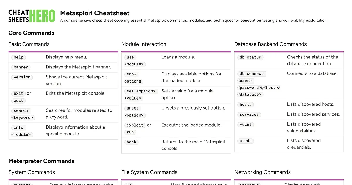 Metasploit Cheatsheet | Cheat Sheets Hero