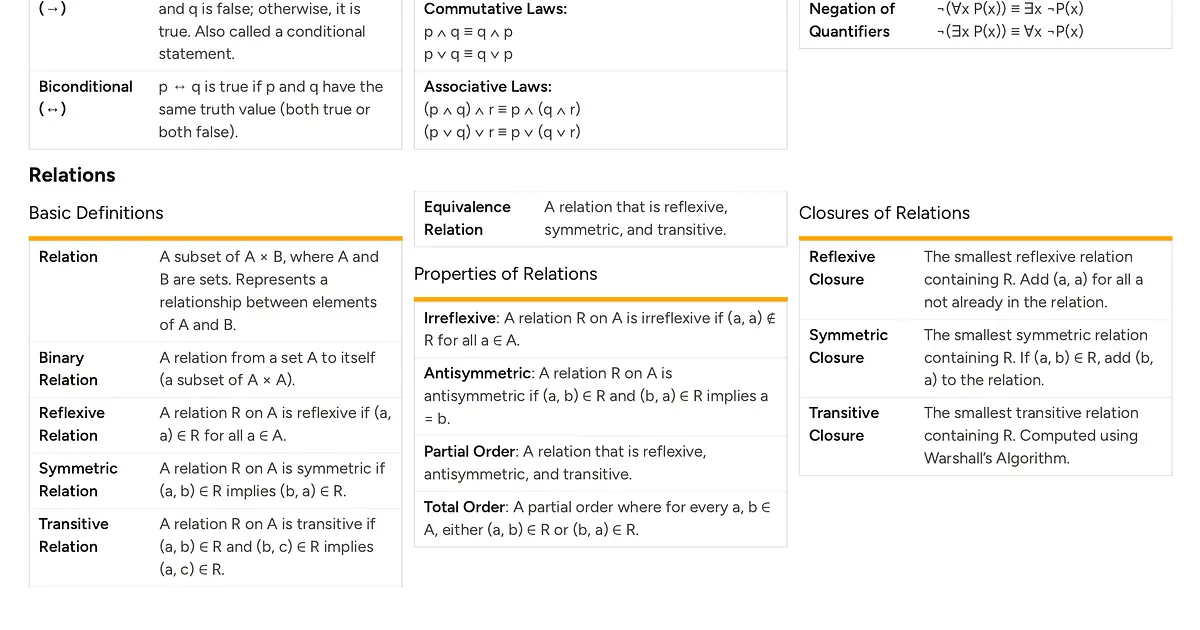 Discrete Mathematics Cheatsheet | Cheat Sheets Hero