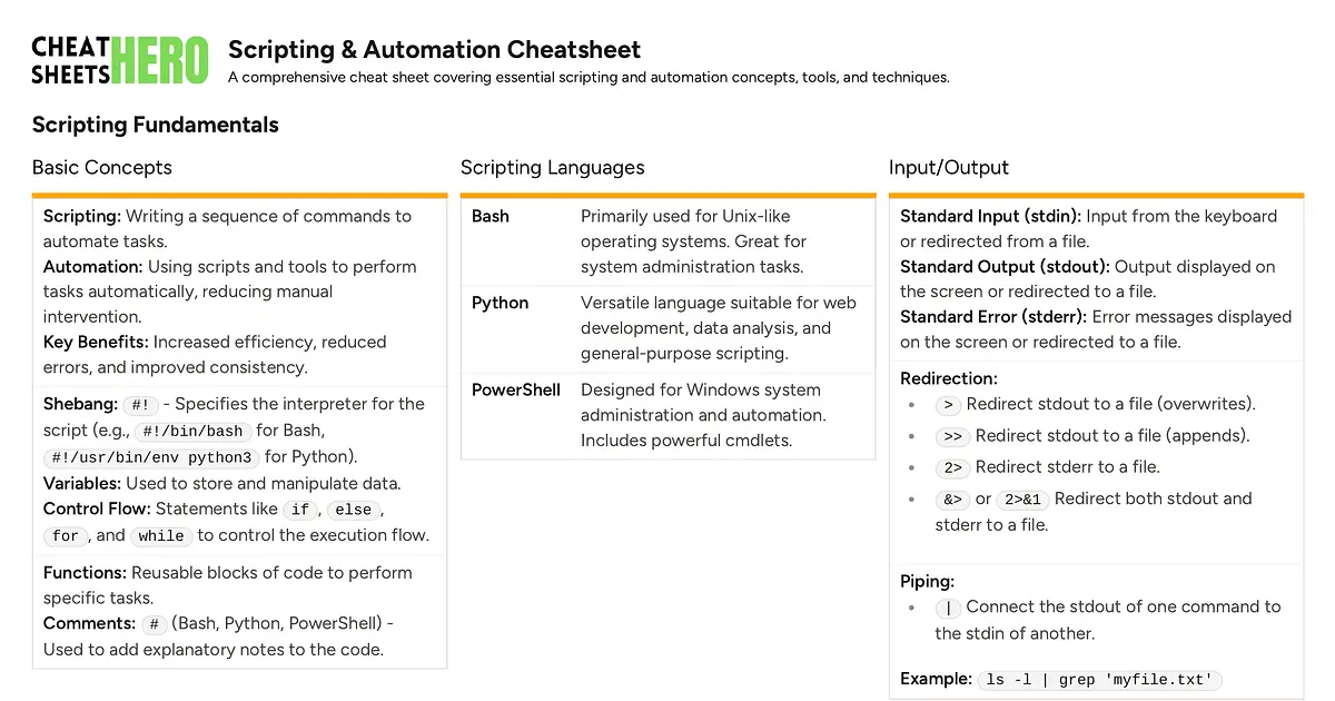 Scripting & Automation Cheatsheet | Cheat Sheets Hero