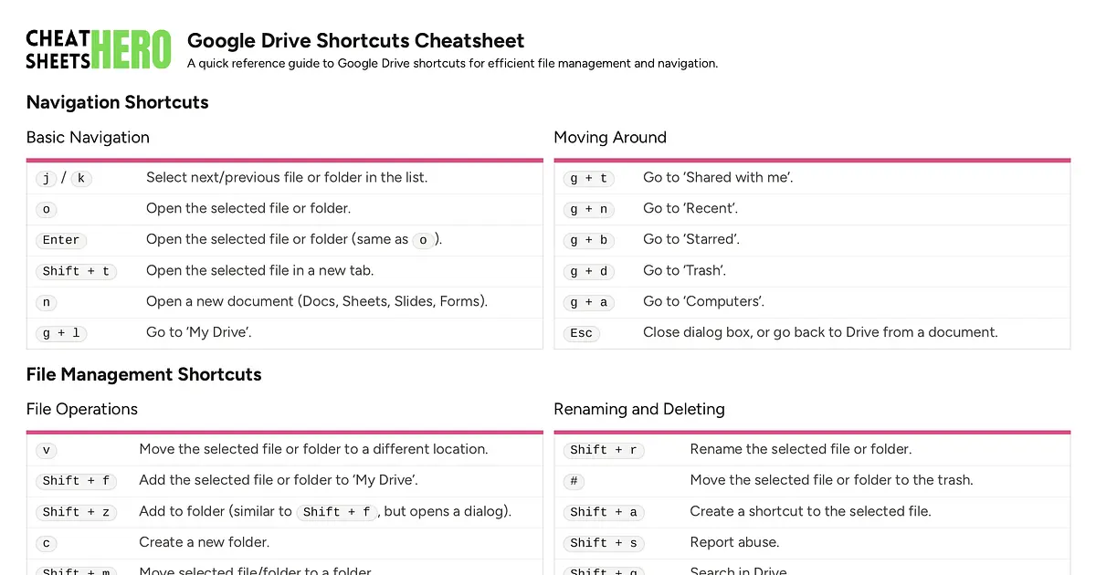 Google Drive Shortcuts Cheatsheet | Cheat Sheets Hero
