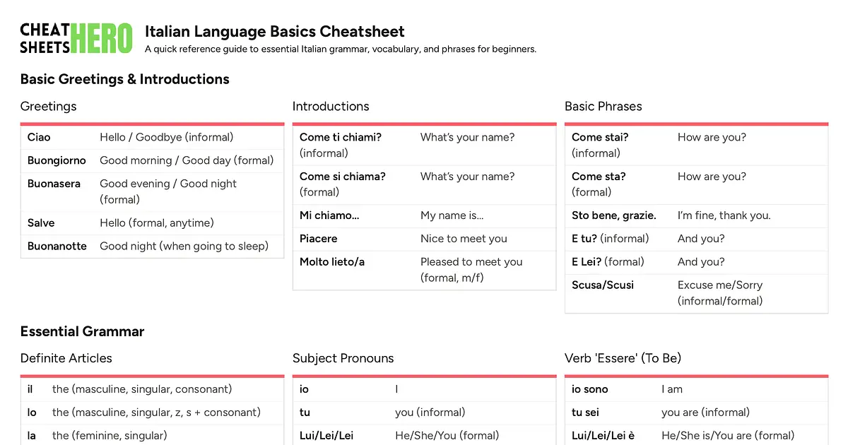 Italian Language Basics Cheatsheet | Cheat Sheets Hero