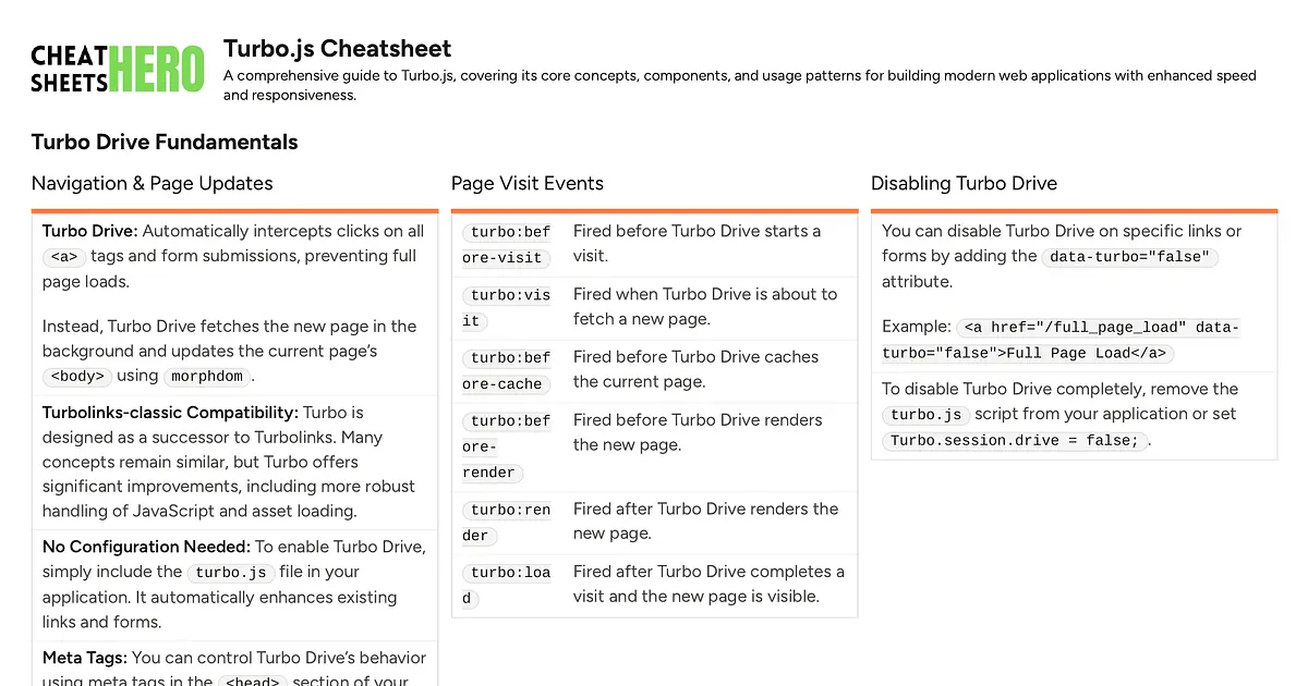 Turbo.js Cheatsheet | Cheat Sheets Hero