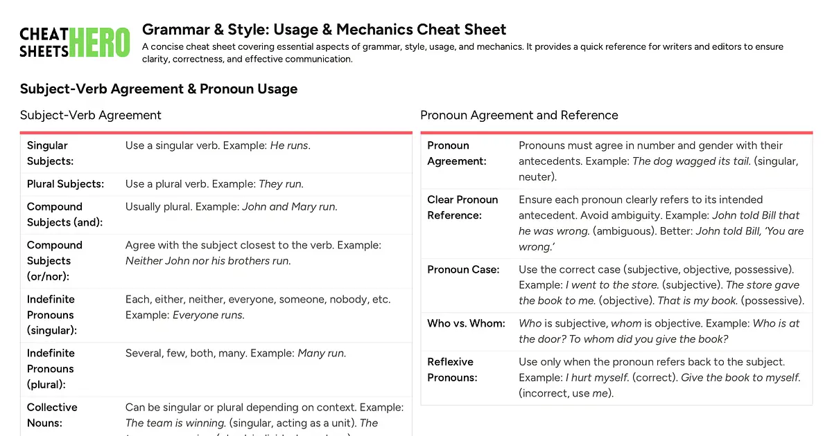 Grammar & Style: Usage & Mechanics Cheat Sheet | Cheat Sheets Hero