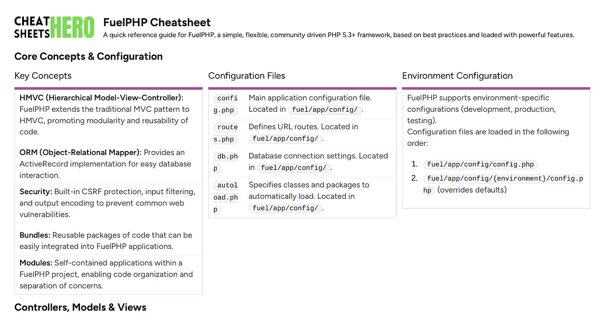 FuelPHP Cheatsheet | Cheat Sheets Hero