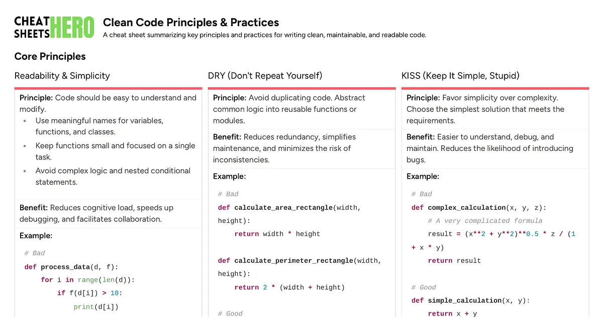 Clean Code Principles & Practices Cheatsheet | Cheat Sheets Hero