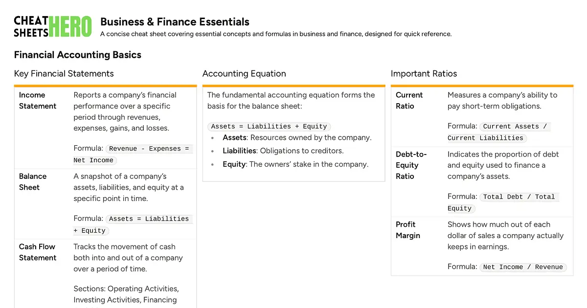 Business & Finance Essentials Cheatsheet | Cheat Sheets Hero