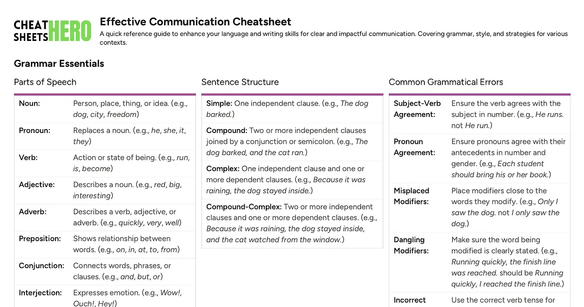 Effective Communication Cheatsheet Cheat Sheets Hero