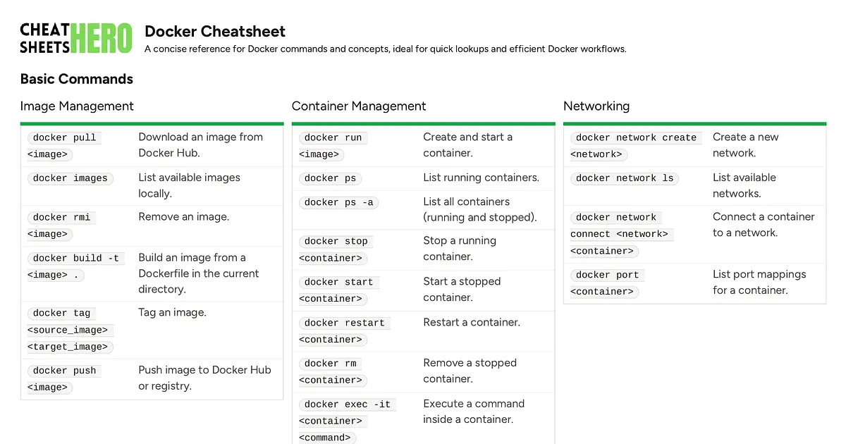 Docker Cheatsheet | Cheat Sheets Hero