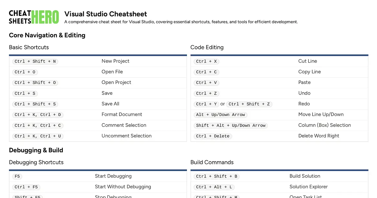 Visual Studio Cheatsheet | Cheat Sheets Hero