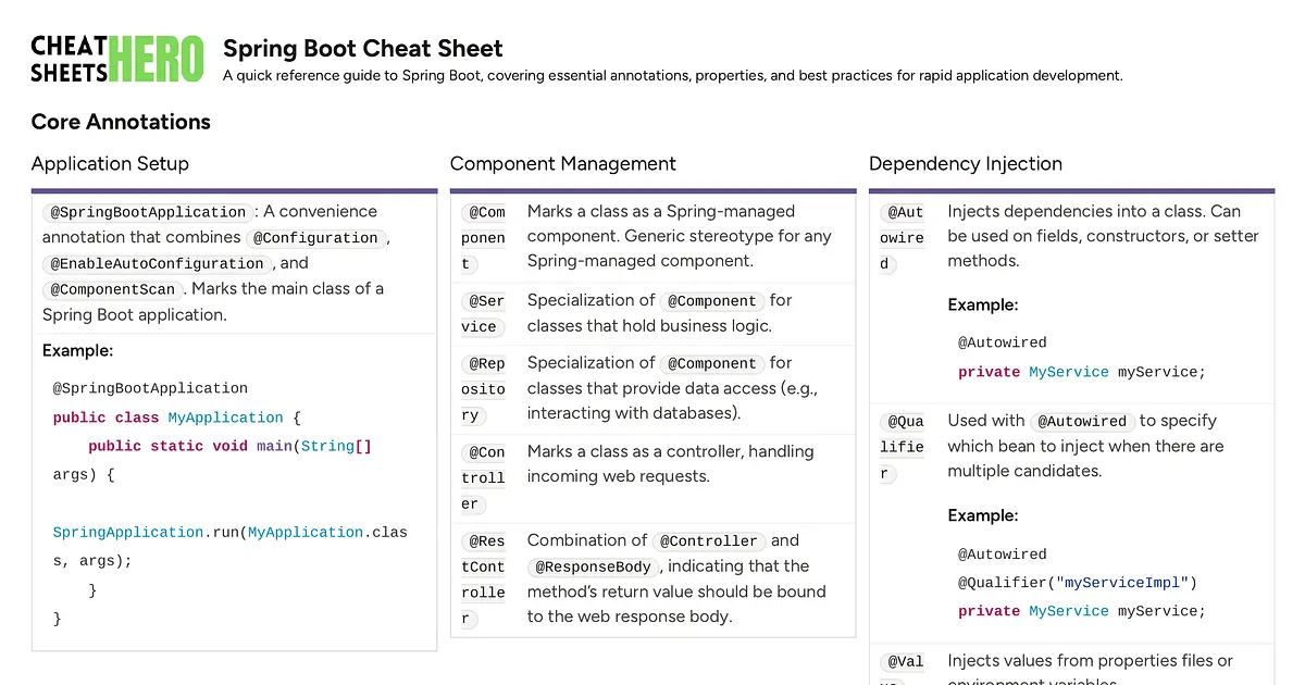 Spring Boot Cheat Sheet Cheatsheet | Cheat Sheets Hero