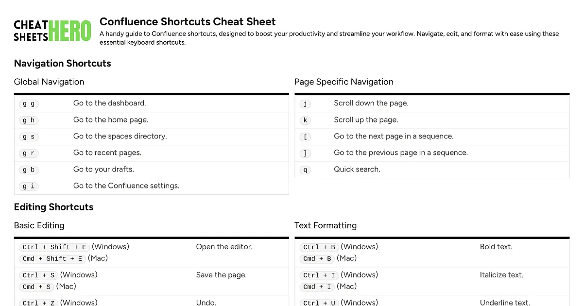 Confluence Shortcuts Cheat Sheet Cheatsheet | Cheat Sheets Hero