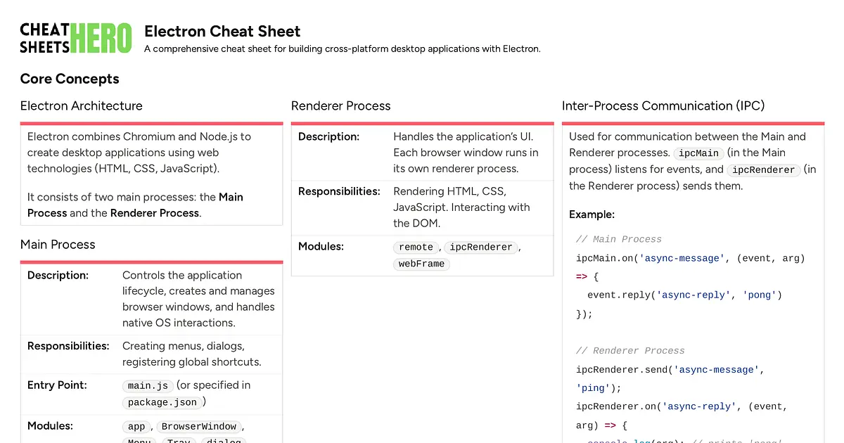 Electron Cheat Sheet Cheatsheet | Cheat Sheets Hero