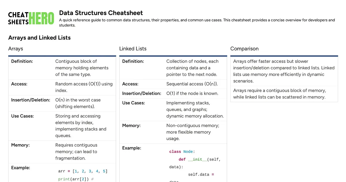 Data Structures Cheatsheet | Cheat Sheets Hero
