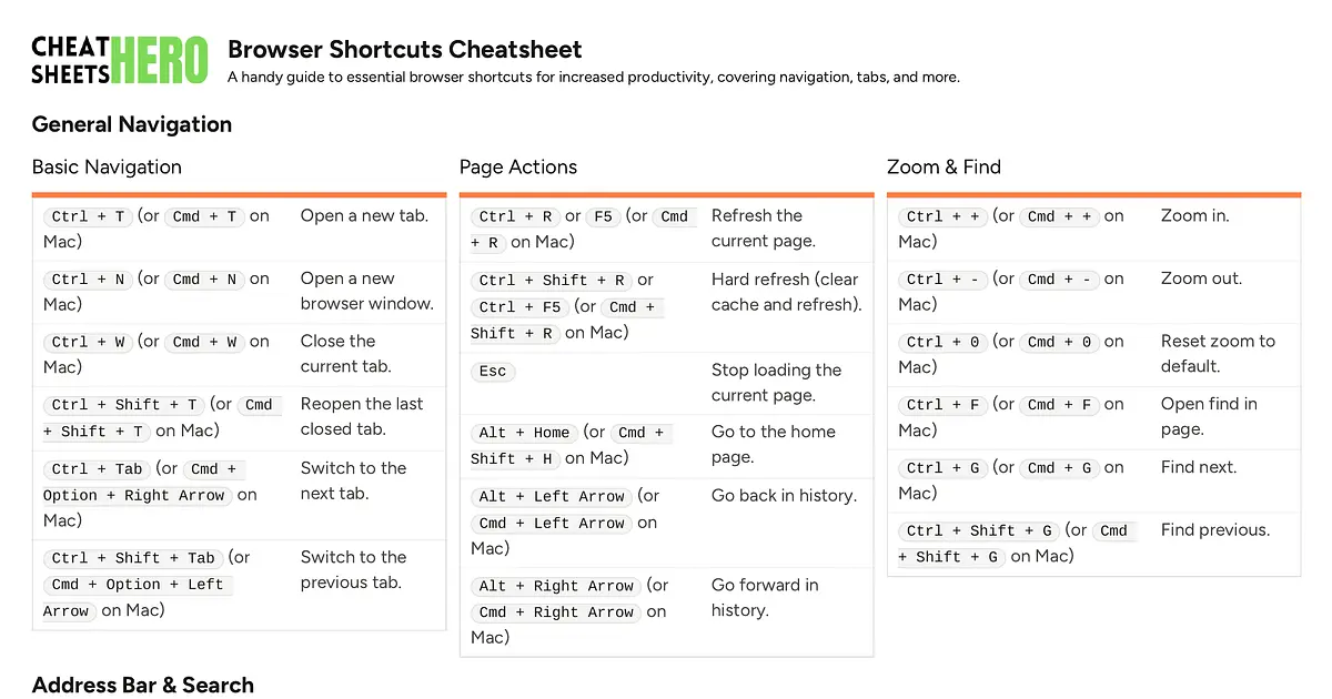 Browser Shortcuts Cheatsheet | Cheat Sheets Hero