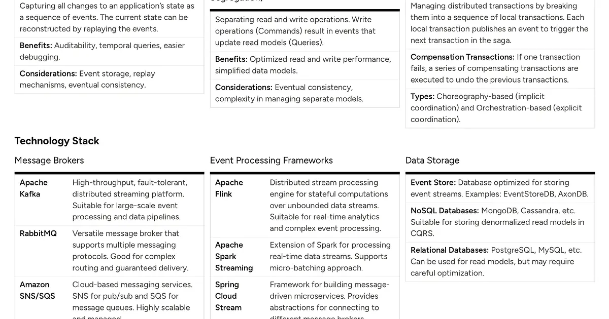 Event-Driven Architecture Cheatsheet | Cheat Sheets Hero