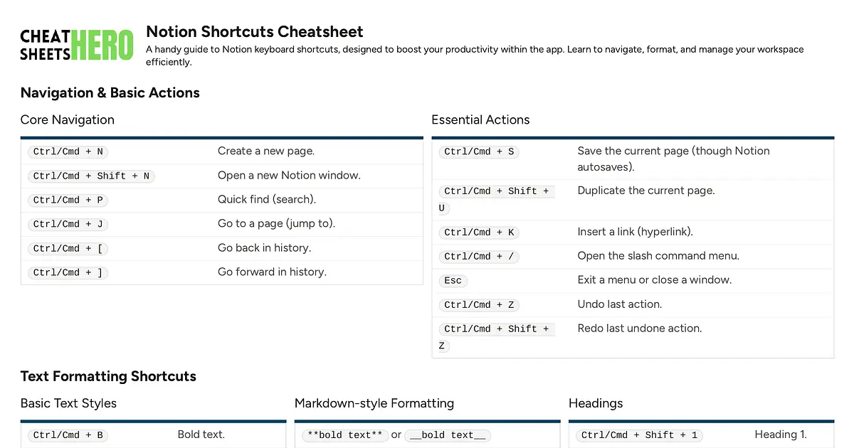 Notion Shortcuts Cheatsheet | Cheat Sheets Hero