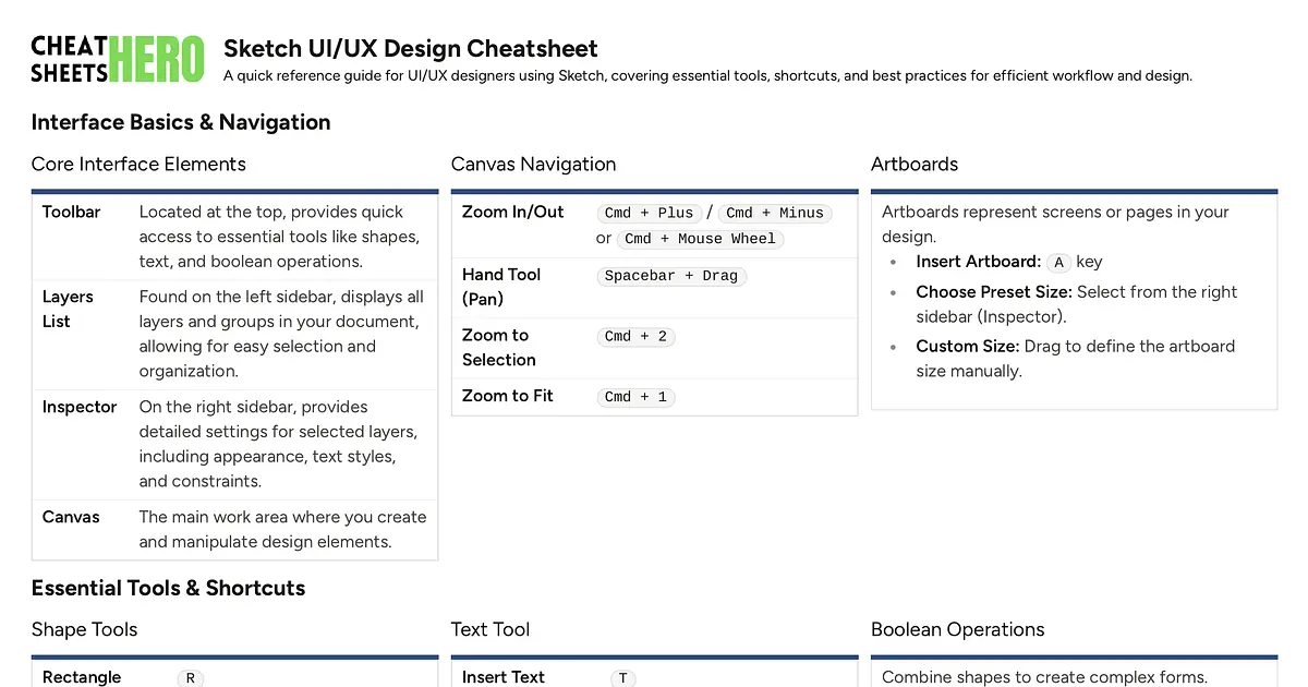 Sketch UI/UX Design Cheatsheet | Cheat Sheets Hero