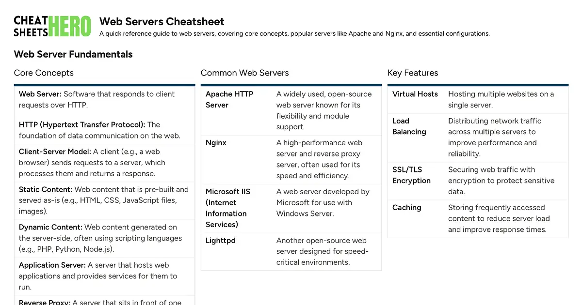 Web Servers Cheatsheet | Cheat Sheets Hero