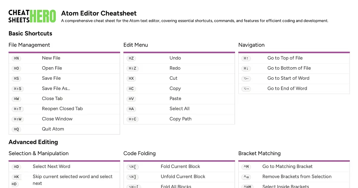 Atom Editor Cheatsheet | Cheat Sheets Hero