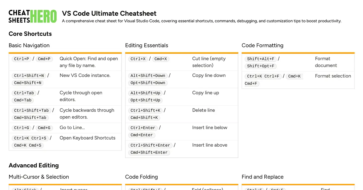 VS Code Ultimate Cheatsheet | Cheat Sheets Hero