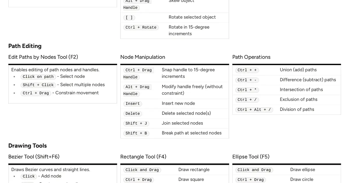 Inkscape Cheatsheet | Cheat Sheets Hero
