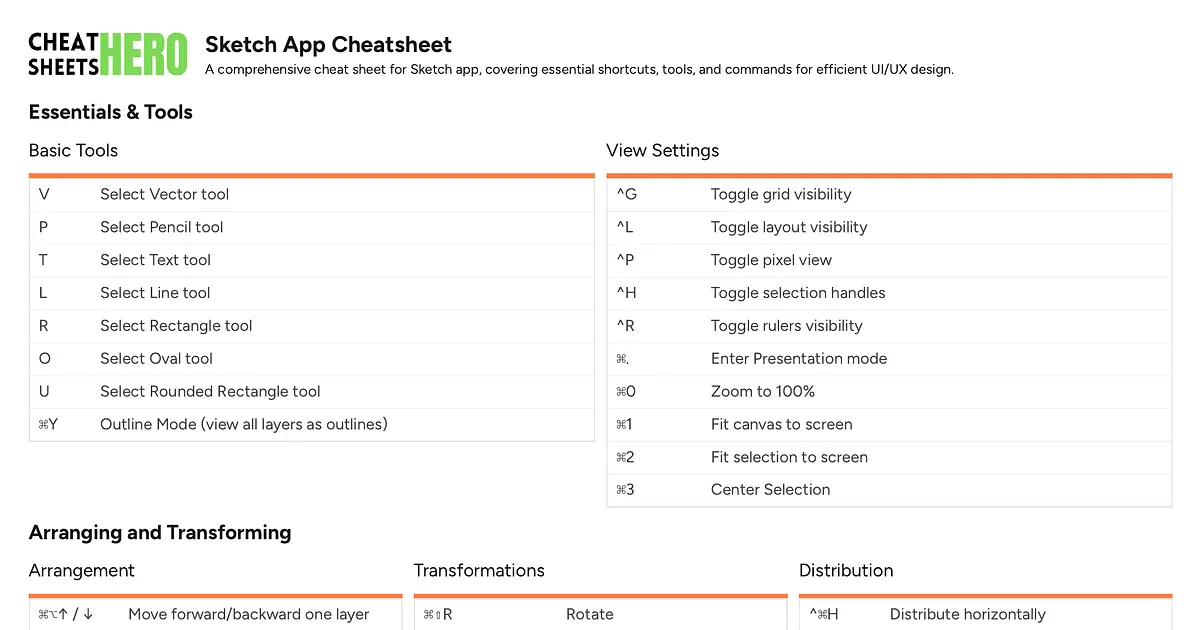 Sketch App Cheatsheet | Cheat Sheets Hero