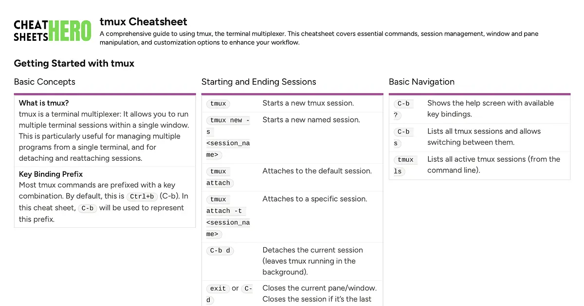 tmux Cheatsheet | Cheat Sheets Hero