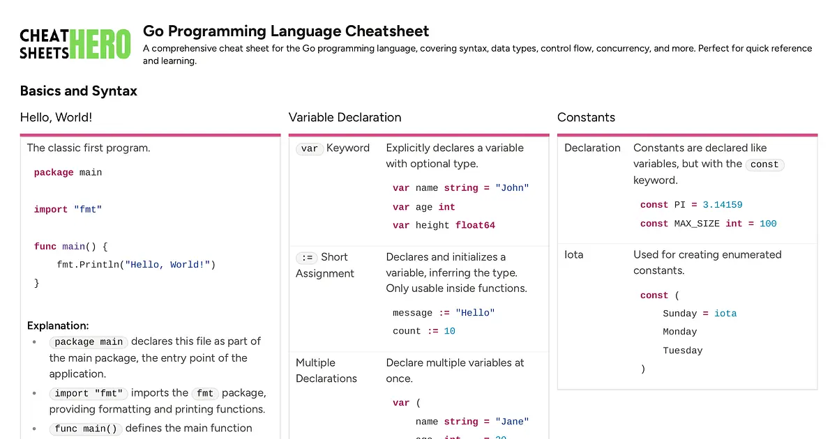 Go Programming Language Cheatsheet | Cheat Sheets Hero
