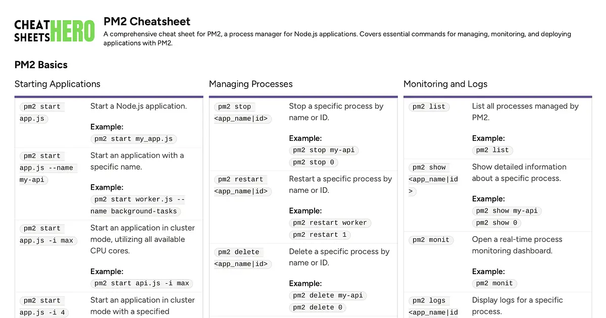 PM2 Cheatsheet | Cheat Sheets Hero
