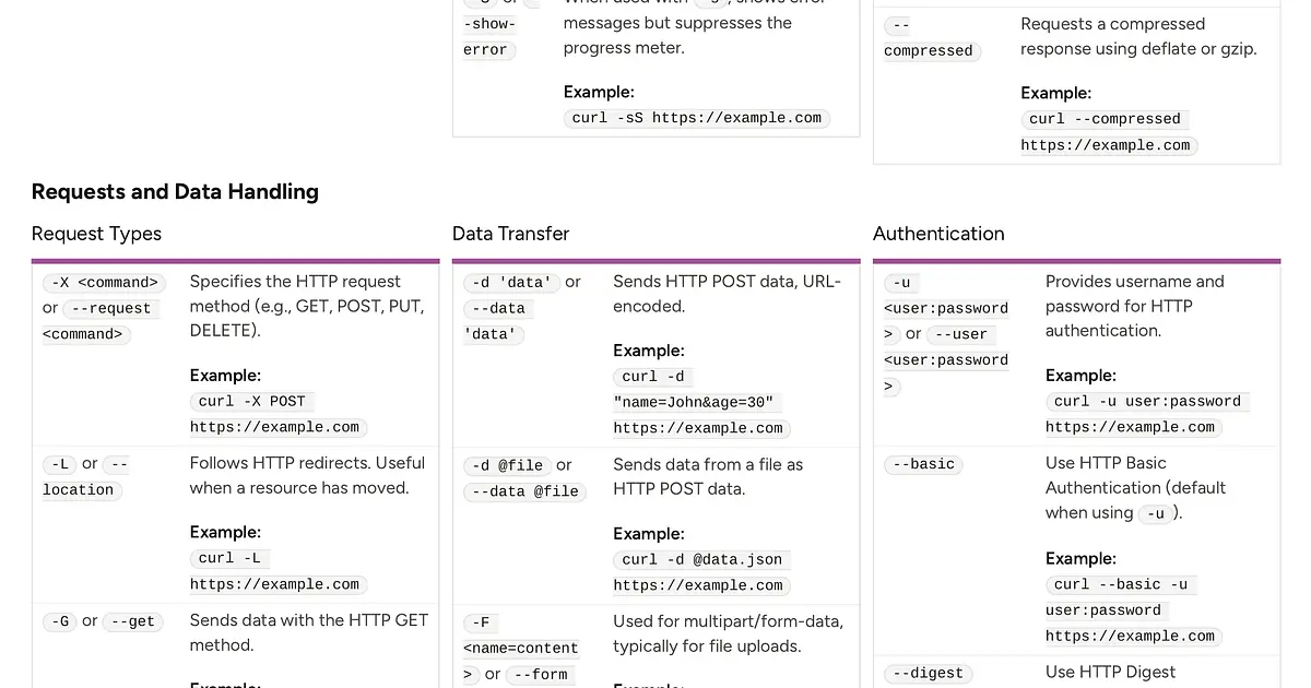 Curl Comprehensive Cheatsheet | Cheat Sheets Hero