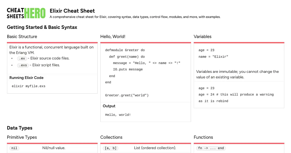 Elixir Cheat Sheet Cheatsheet | Cheat Sheets Hero