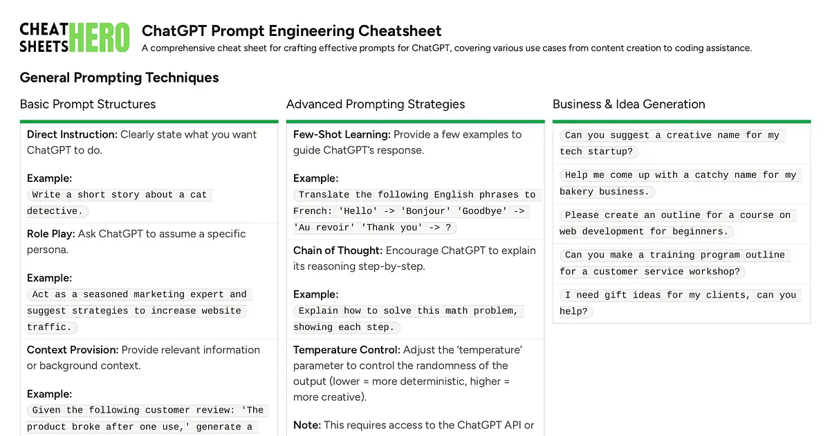 ChatGPT Prompt Engineering Cheatsheet | Cheat Sheets Hero