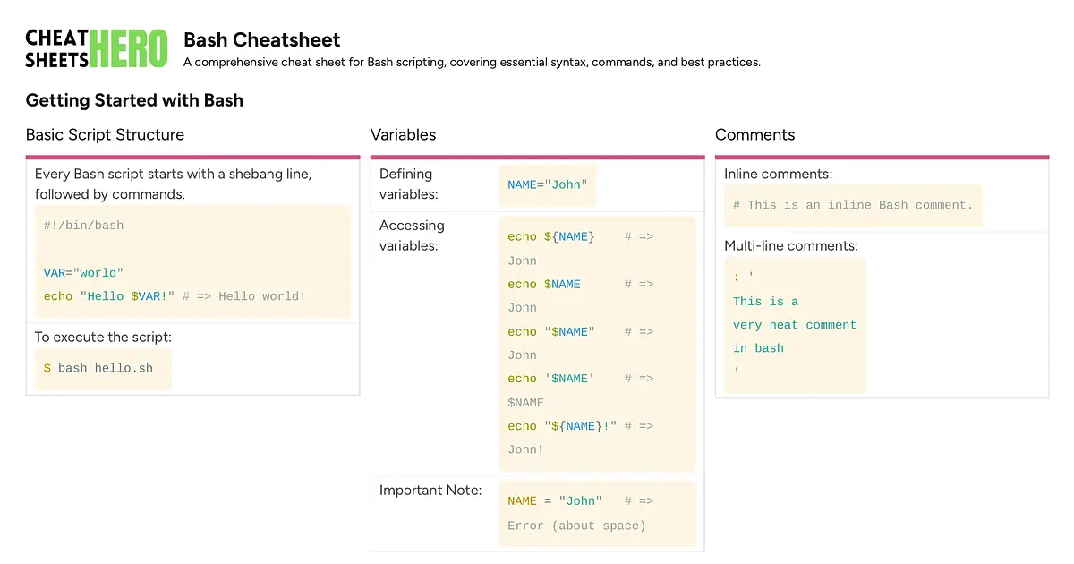 Bash Cheatsheet | Cheat Sheets Hero