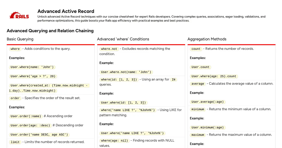 Advanced Active Record Cheatsheet by Igor | Cheat Sheets Hero