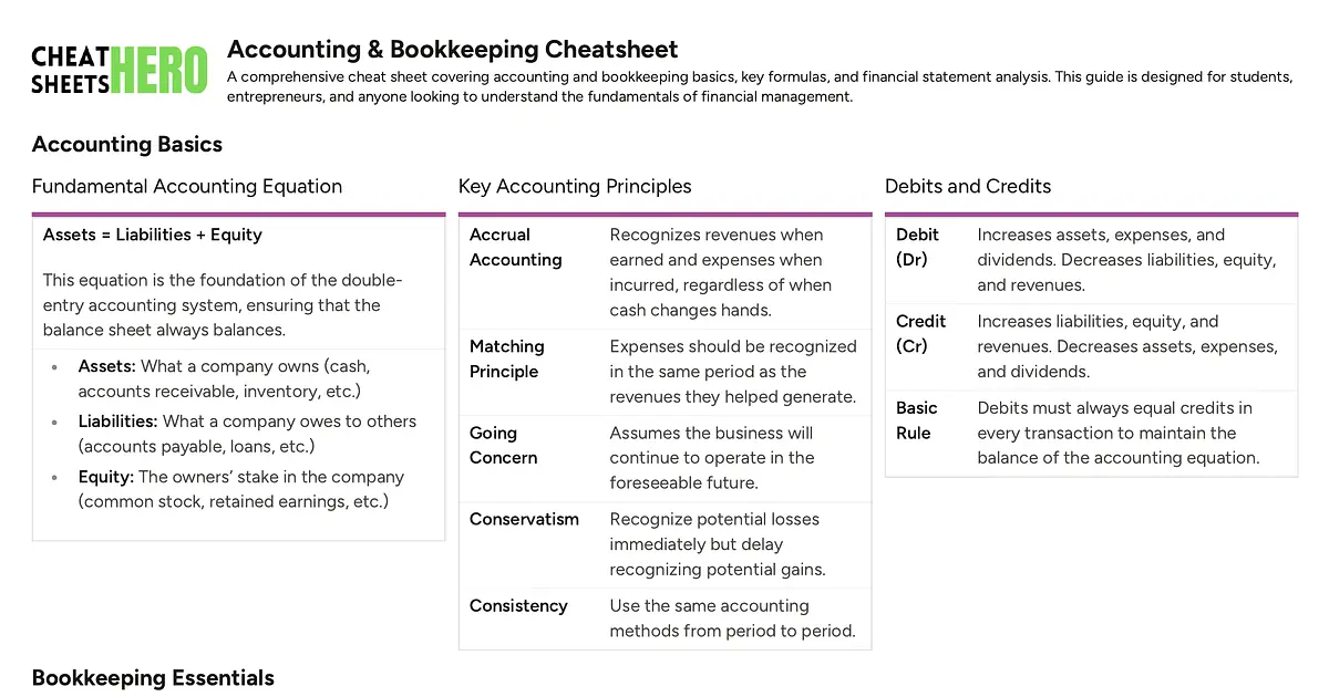 Accounting & Bookkeeping Cheatsheet | Cheat Sheets Hero