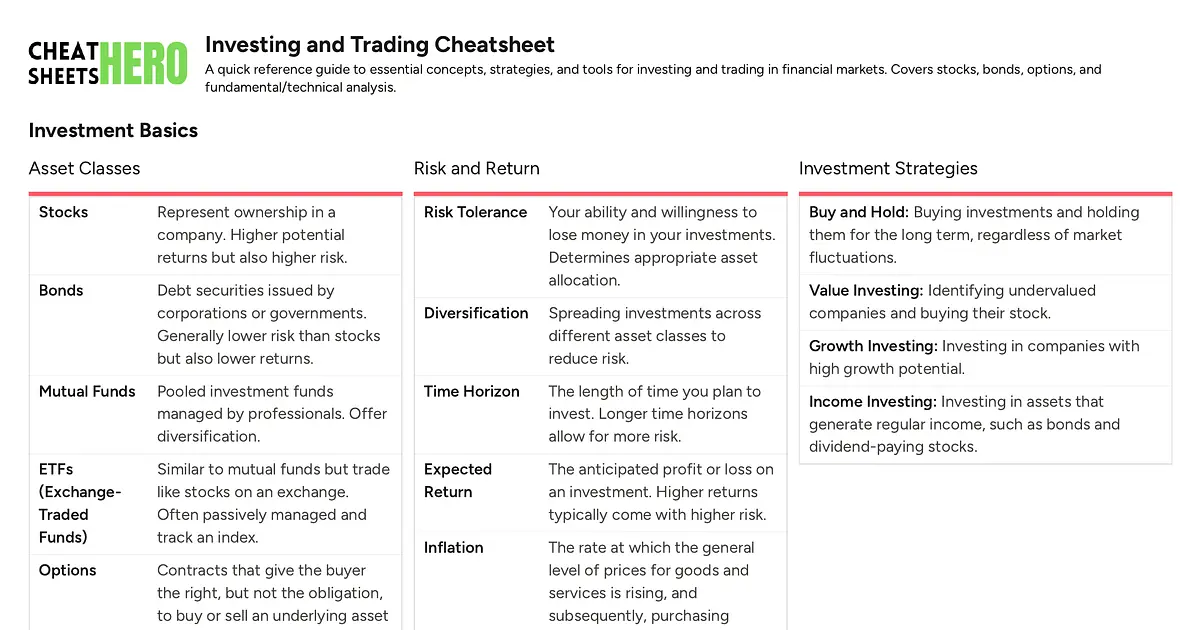 Investing and Trading Cheatsheet | Cheat Sheets Hero