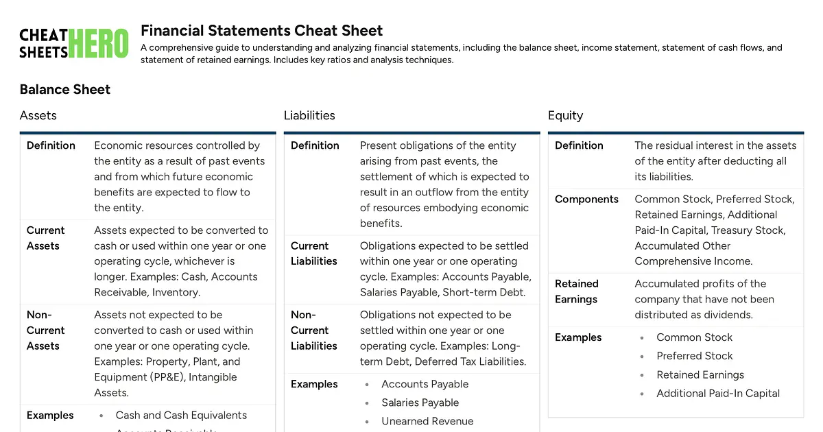 Financial Statements Cheat Sheet Cheatsheet | Cheat Sheets Hero