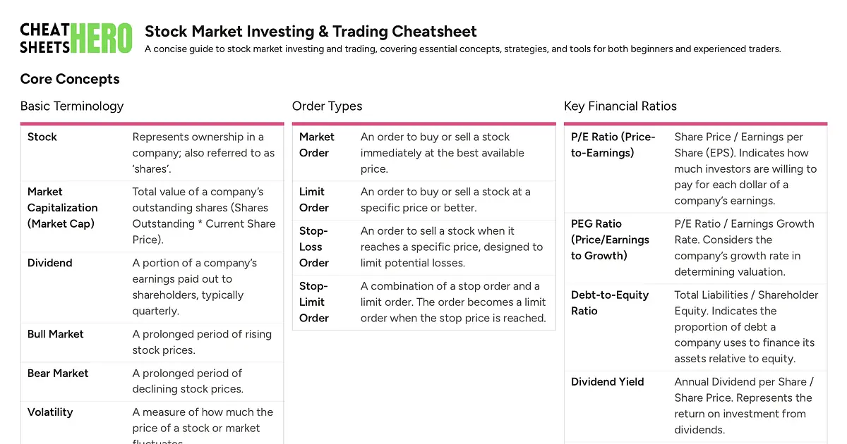 Stock Market Investing & Trading Cheatsheet | Cheat Sheets Hero