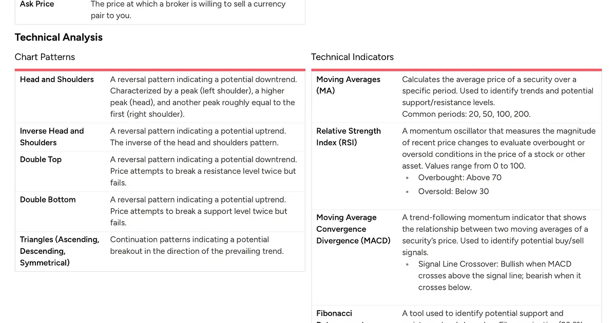 Forex Trading Cheat Sheet Cheatsheet | Cheat Sheets Hero