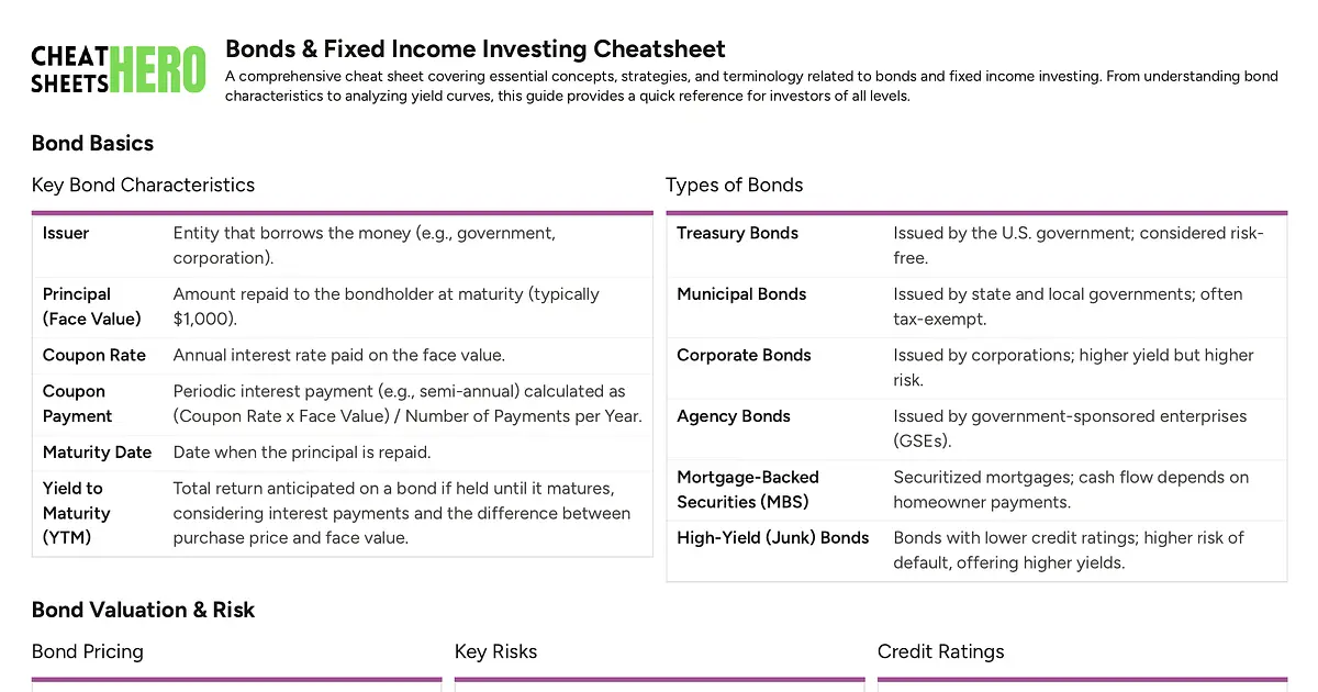Bonds & Fixed Income Investing Cheatsheet | Cheat Sheets Hero