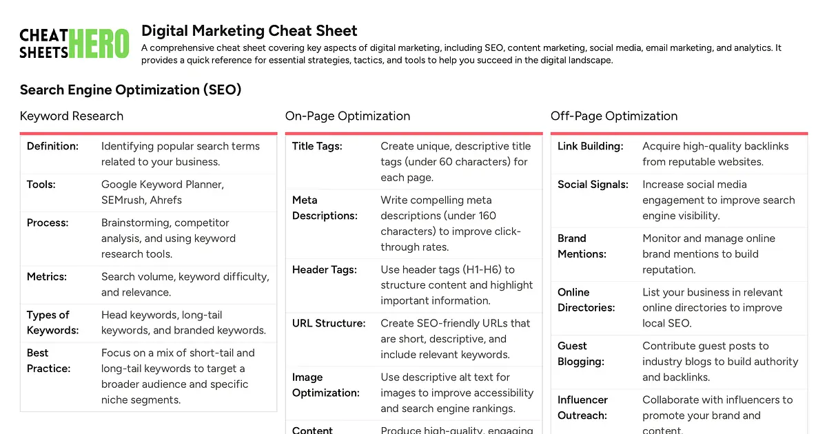 Digital Marketing Cheat Sheet Cheatsheet | Cheat Sheets Hero