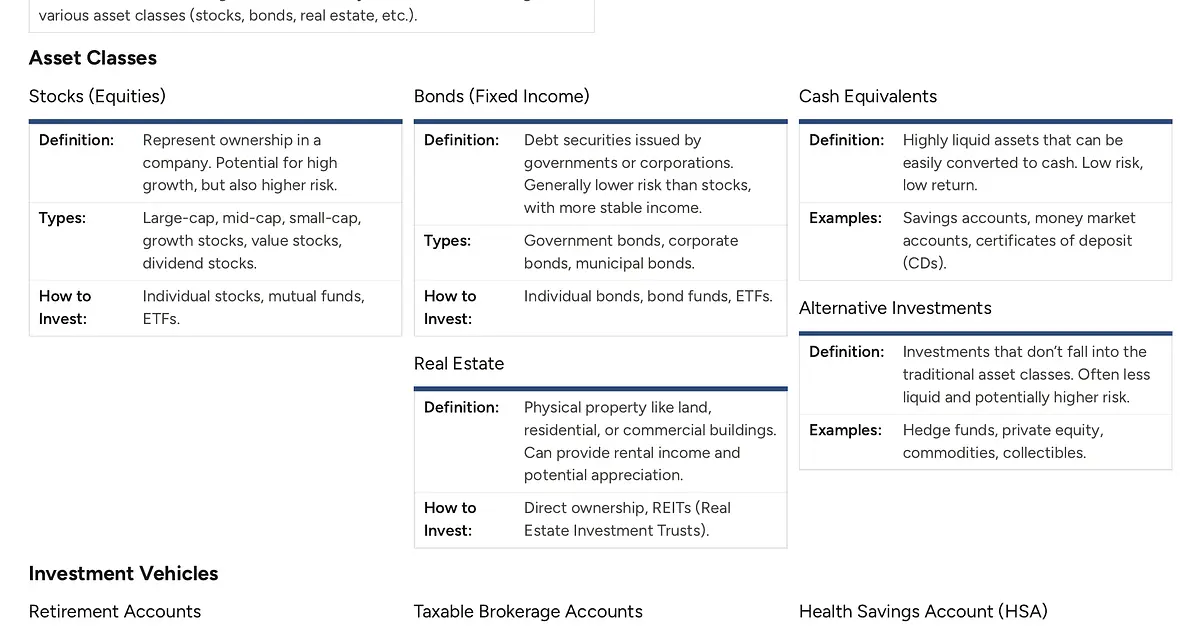 Investment Basics Cheatsheet | Cheat Sheets Hero
